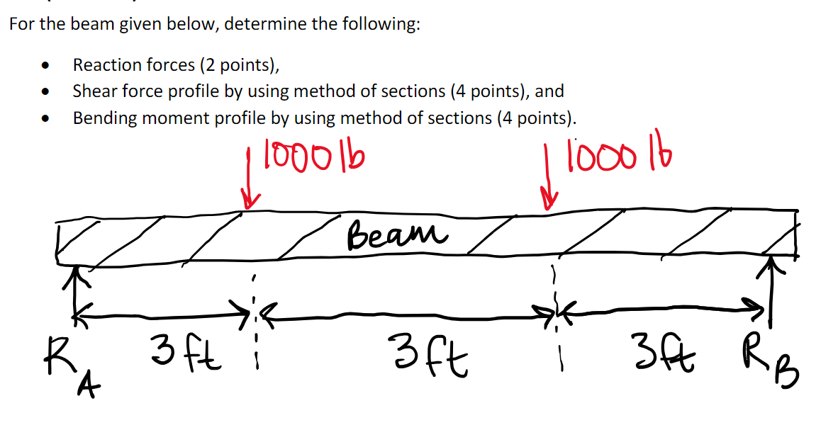 Solved For the beam given below, determine the following: - | Chegg.com