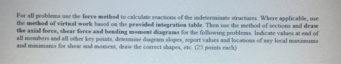 Solved For all problems use the force method to calculate | Chegg.com