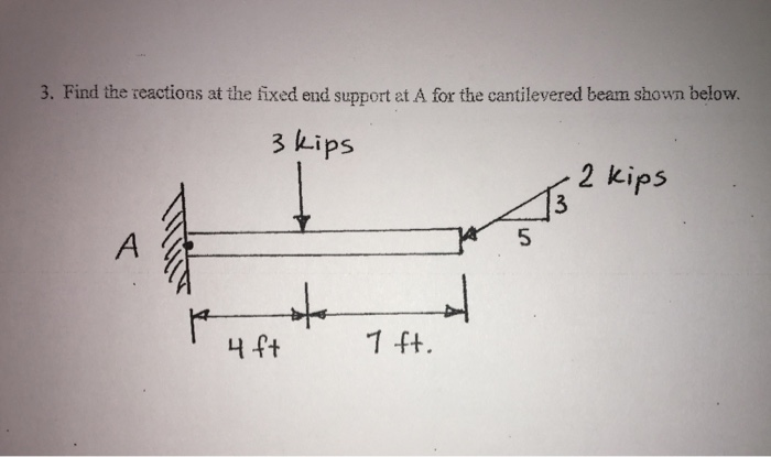 Solved 3. Find the reactions at the fixed end support at A | Chegg.com