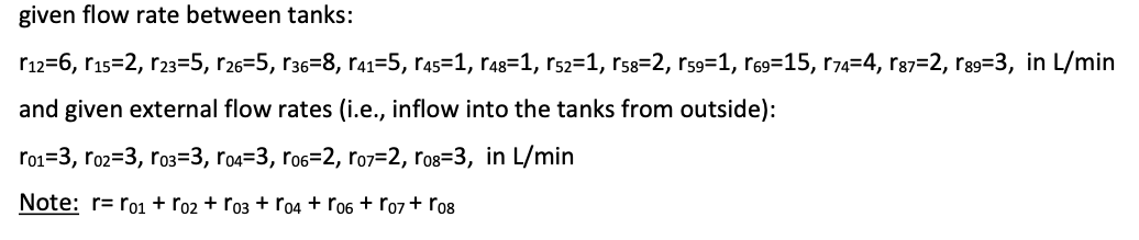 Solved Coding problems: HW6_3 For a system of nine | Chegg.com