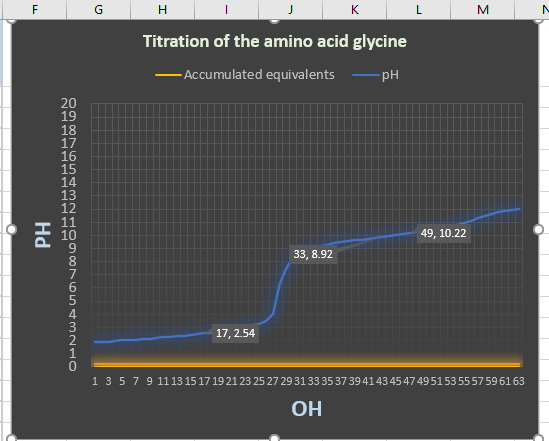 Solved The lab is Glycine Titration of the Curve •One | Chegg.com