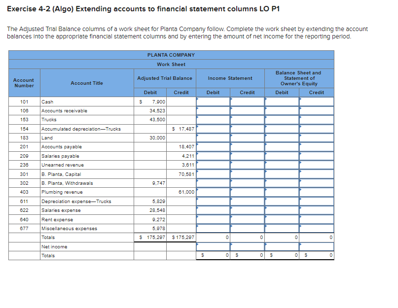 Solved Exercise 4-2 (Algo) Extending accounts to financial | Chegg.com