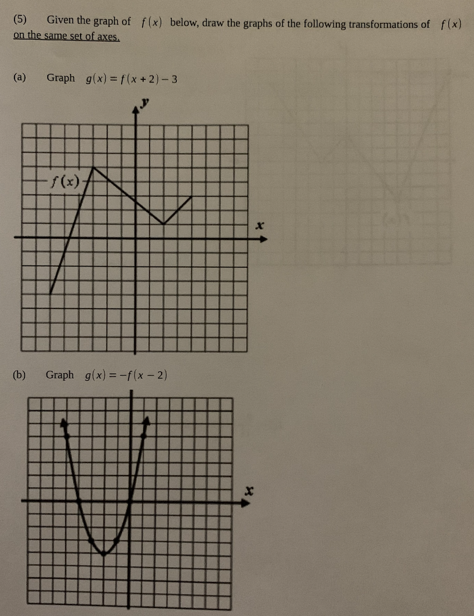 Solved (5) Given the graph of f(x) below, draw the graphs of | Chegg.com