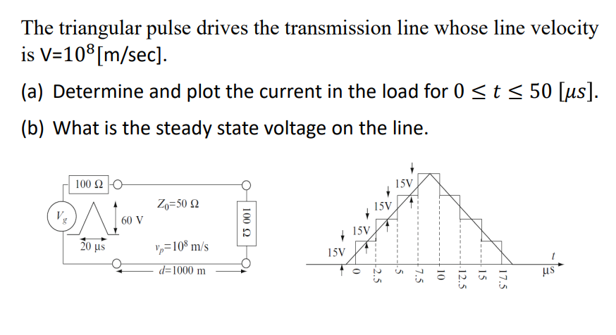 Solved The triangular pulse drives the transmission line | Chegg.com