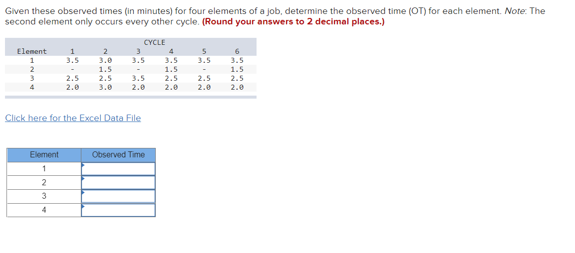 Solved Given these observed times (in minutes) for four | Chegg.com