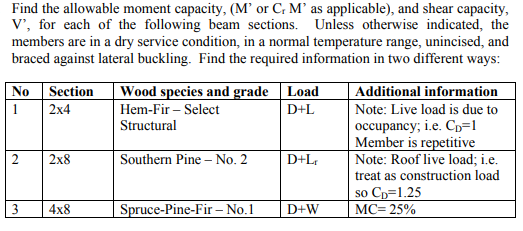 Solved Find the allowable moment capacity, (M' or Cr M as | Chegg.com
