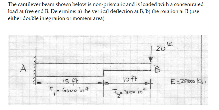 Solved The cantilever beam shown below is non-prismatic and | Chegg.com