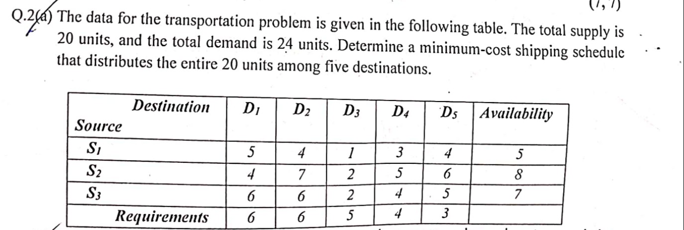 Solved Q.2(a) ﻿The data for the transportation problem is | Chegg.com