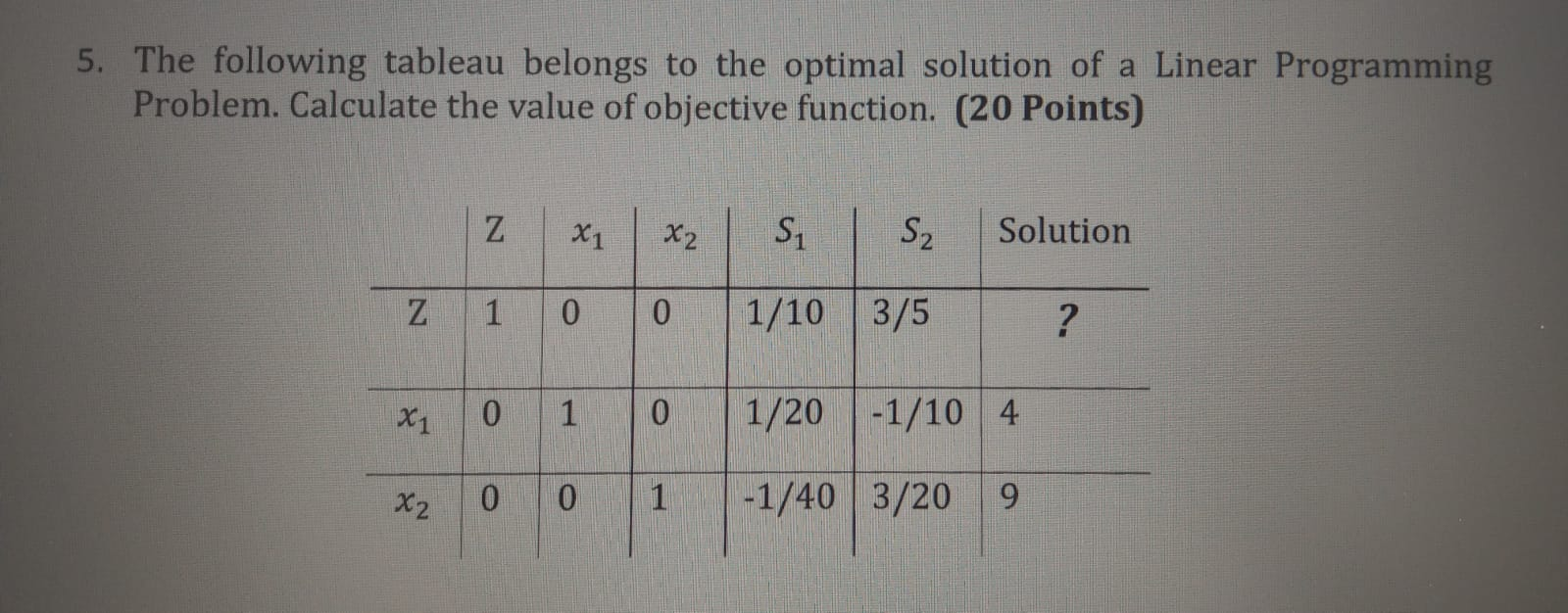 Solved 5. The following tableau belongs to the optimal | Chegg.com