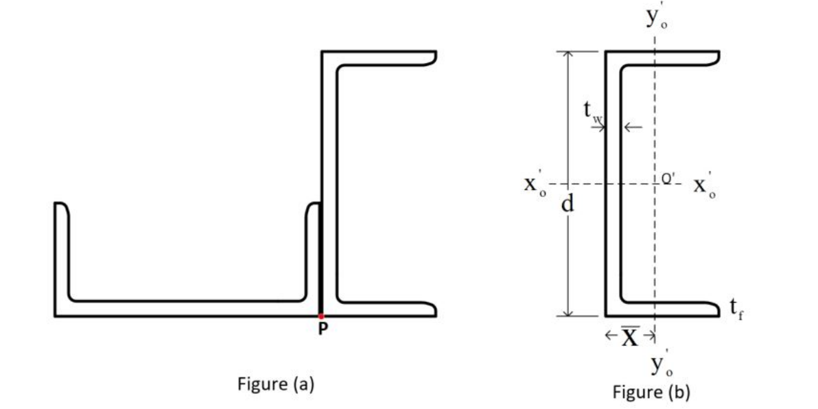 Solved Two PFC Channel2 are welded together to form the | Chegg.com