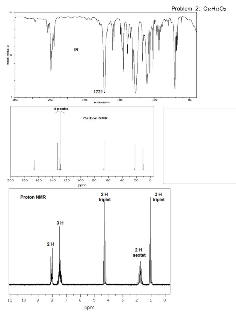 Solved Problem 2: C10H12O2 LOD IR IM 1721 D 4000 2000 1500 | Chegg.com