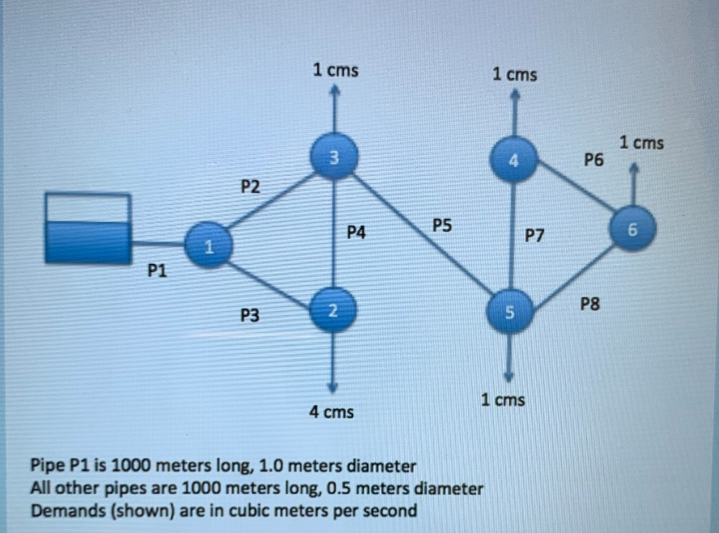 Solved A) Estimate the total head, in meters, at the | Chegg.com