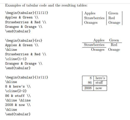 Solved Task 1 The tabular command is used to typeset tables. | Chegg.com