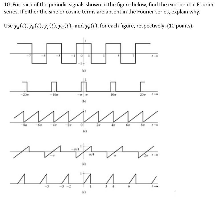 Solved 10. For each of the periodic signals shown in the | Chegg.com