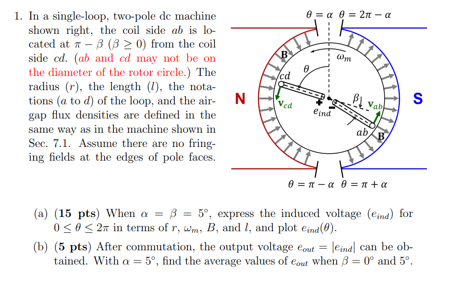 Solved 1. In a single-loop, two-pole dc machine shown right, | Chegg.com