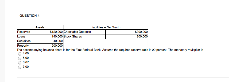 Solved QUESTION 4 Assets Liabilities Net Worth $120,000 | Chegg.com