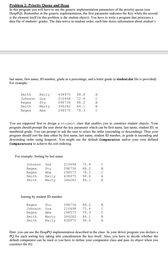 Solved in Java import java.util.*; public class HeapPQ