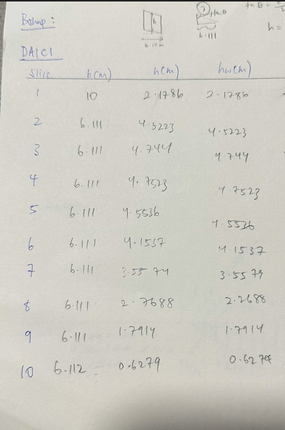 Solved Hello, im supposed to do slope analysis (Bishop). | Chegg.com