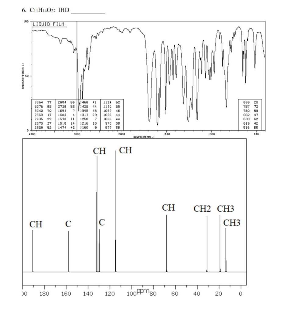 Solved first calculate the IHD for the molecular formula. | Chegg.com