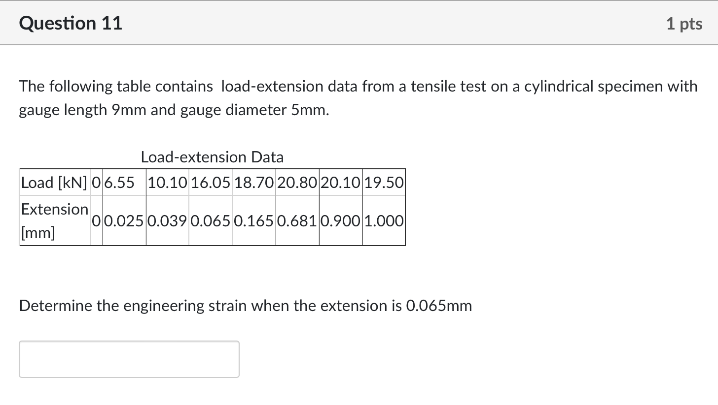 Solved The following table contains load-extension data from | Chegg.com