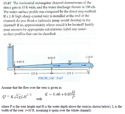 Solved 15.67 The horizontal rectangular channel downstream | Chegg.com