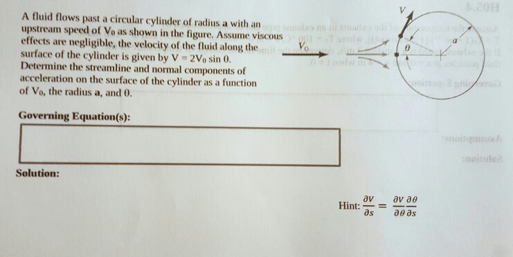 Solved A fluid flows past a circular cylinder of radius a | Chegg.com