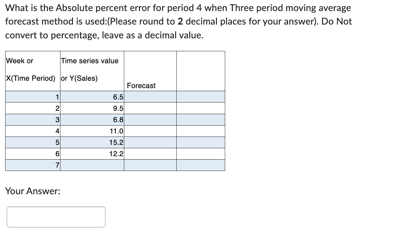 Solved What is the Absolute percent error for period 4 when | Chegg.com