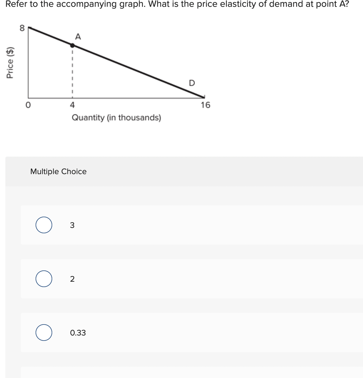 Refer to the accompanying graph. What is the price | Chegg.com