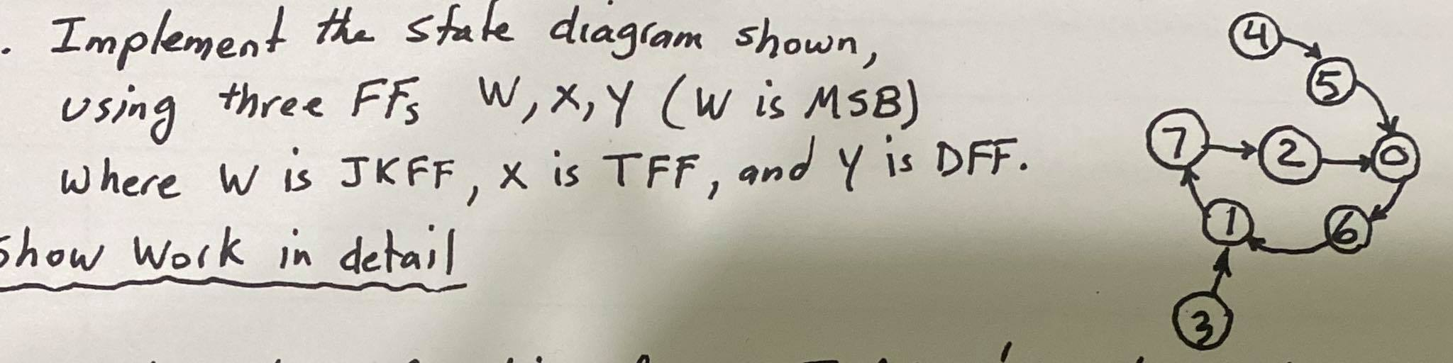 Solved Implement the state diagram shown using three | Chegg.com