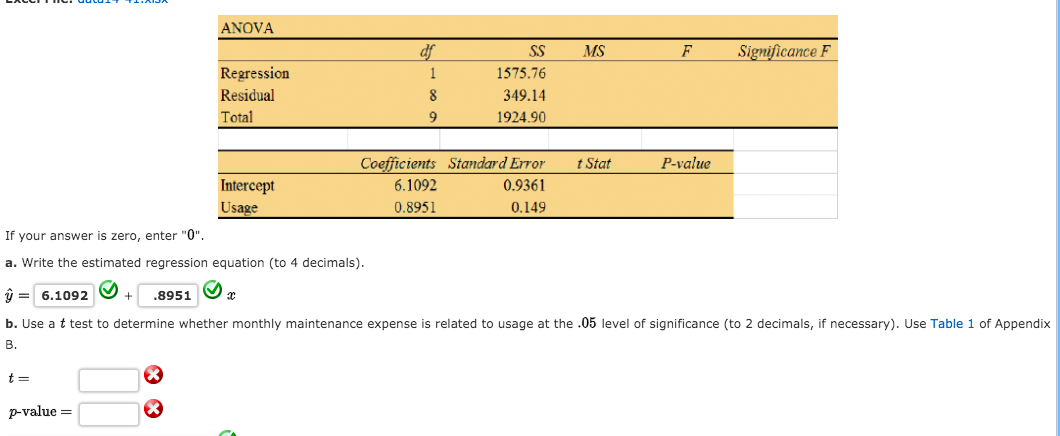 Solved ΑNOVA Significance F df SS MS F 1575.76 Regression 1 | Chegg.com