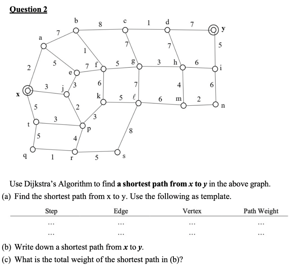 Solved Ouestion 2 Use Dijkstra's Algorithm to find a | Chegg.com