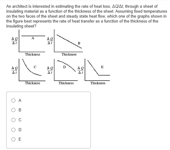 Solved An architect is interested in estimating the rate of | Chegg.com