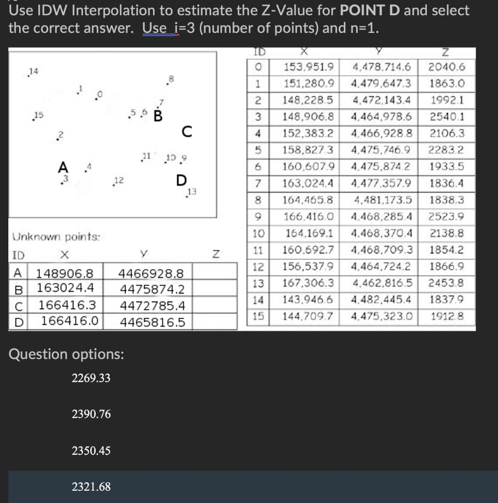 Solved Use IDW Interpolation to estimate the Z-Value for | Chegg.com