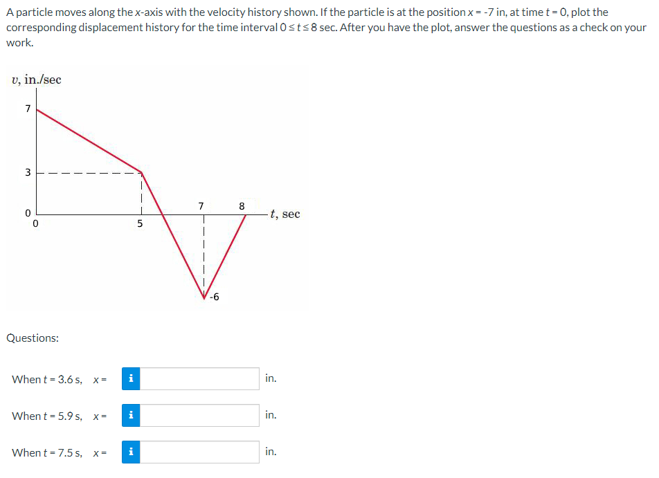 Solved A particle moves along the x-axis with the velocity | Chegg.com Solved A particle moves along the x-axis with the velocity | Chegg.com