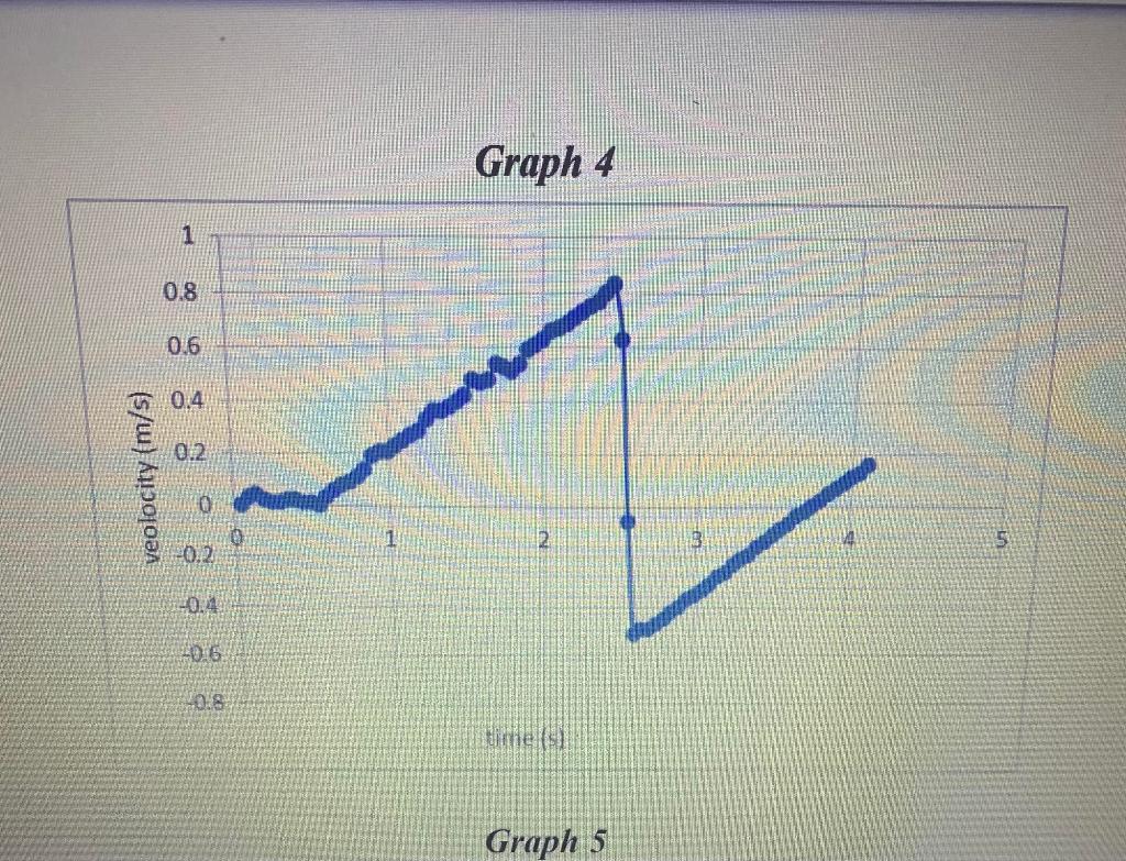 Solved how to draw acceleration vs time graph and position | Chegg.com