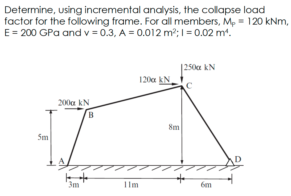Solved Determine, using incremental analysis, the collapse | Chegg.com