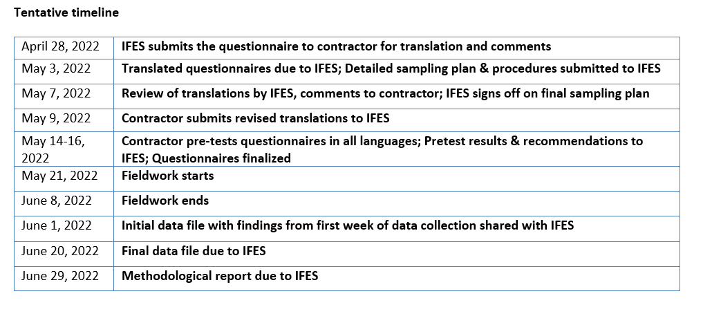 Solved create a progress curve from the project timeline | Chegg.com