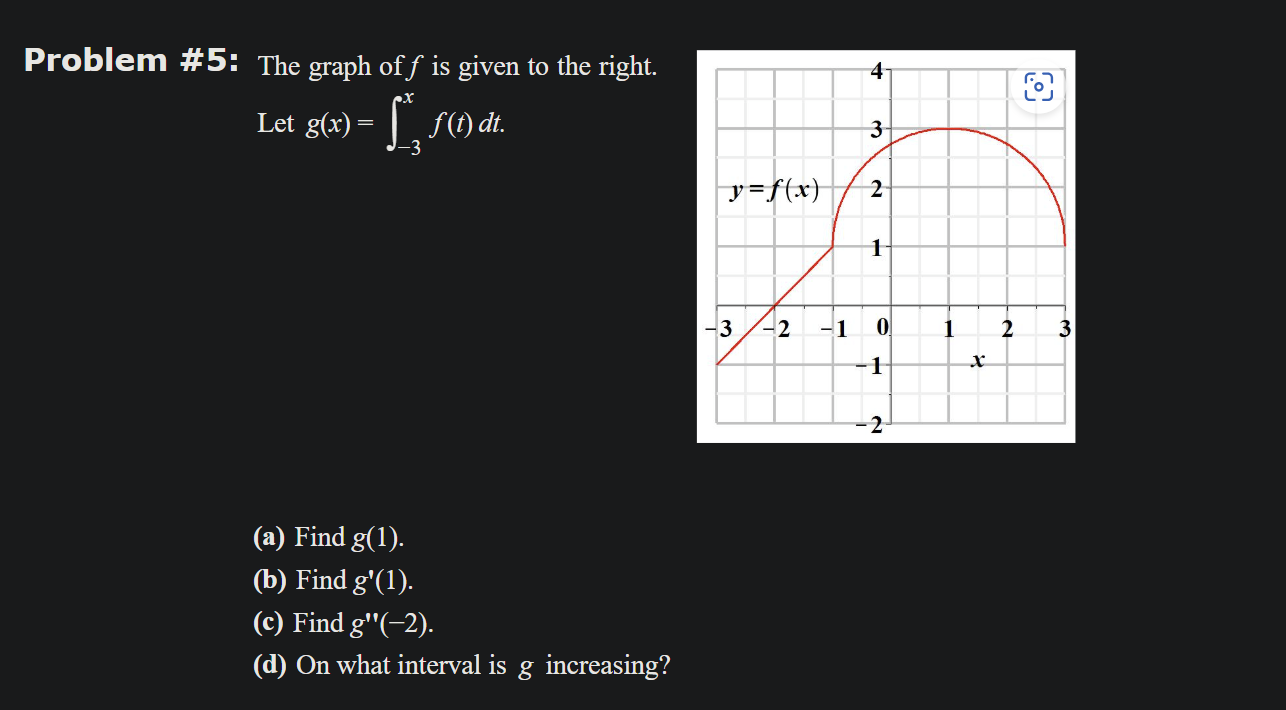 Solved Problem #5: The graph of f is ﻿given to ﻿the | Chegg.com