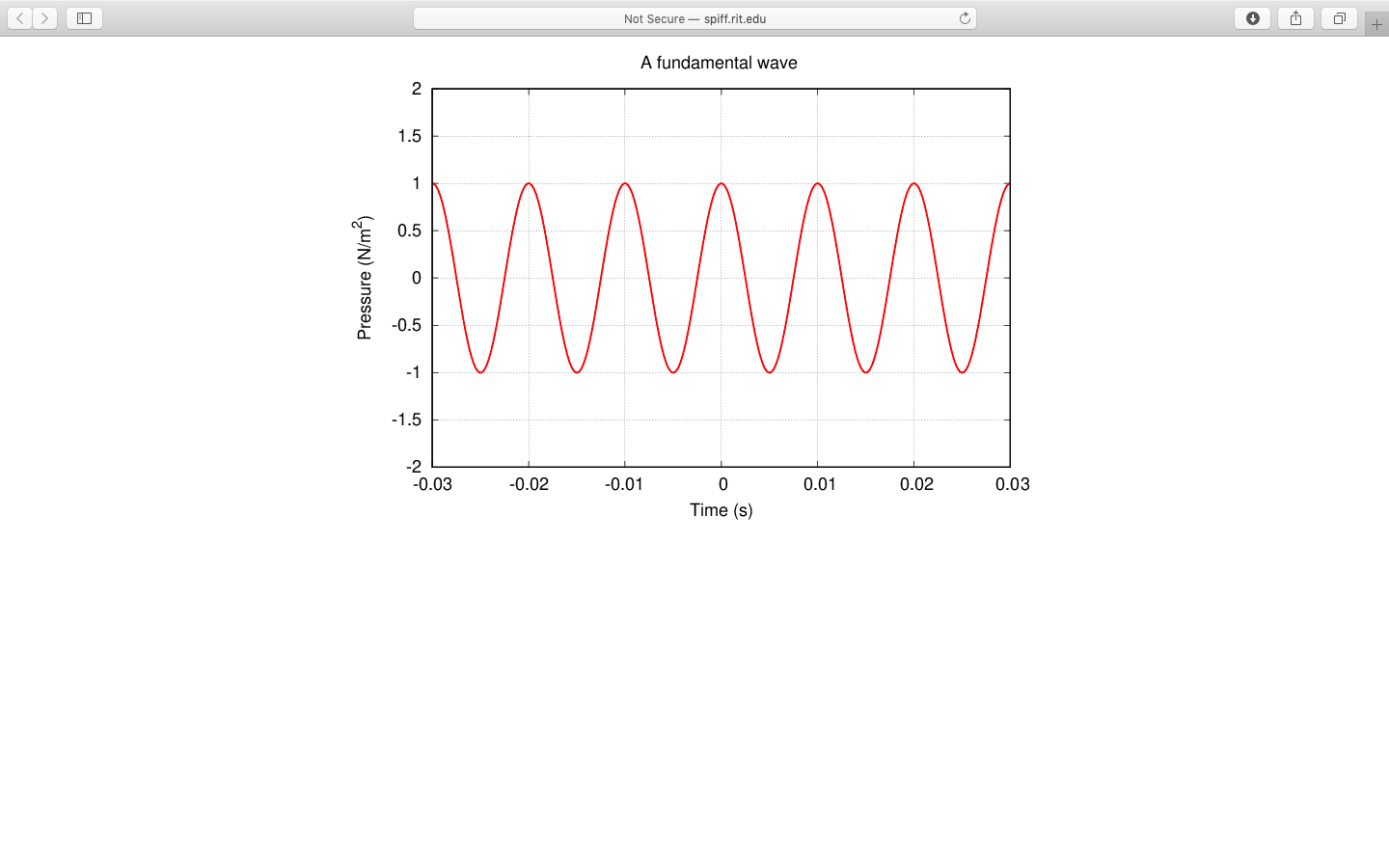 Solved A musical instrument creates a note with a single, | Chegg.com