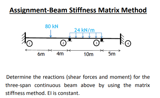 Solved Assignment-Beam Stiffness Matrix Method 80 KN 24 kN/m | Chegg.com
