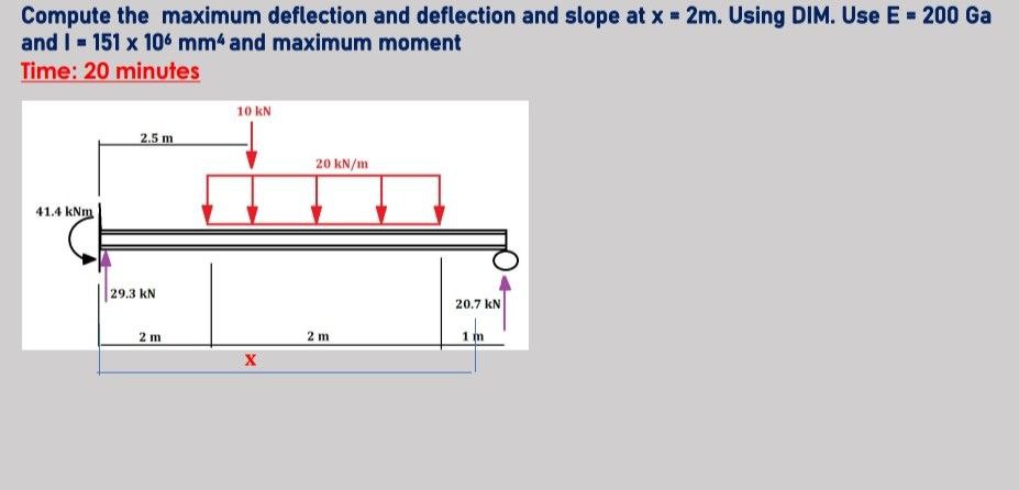 Solved Compute the maximum deflection and deflection and | Chegg.com
