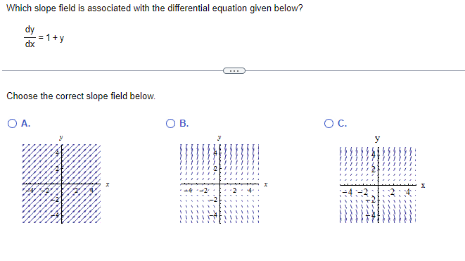 Solved Which slope field is associated with the differential | Chegg.com