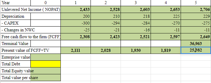 What is the Enterprise value, Total debt, total | Chegg.com