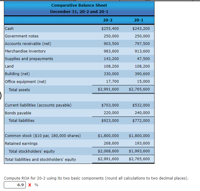 Solved Analysis of ROA Components The comparative income | Chegg.com
