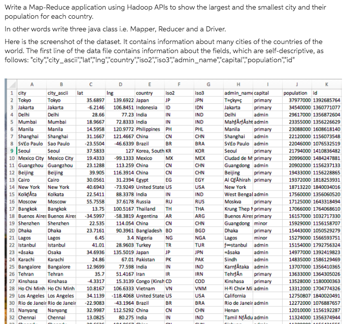 Solved Write a Map-Reduce application using Hadoop APIs to | Chegg.com