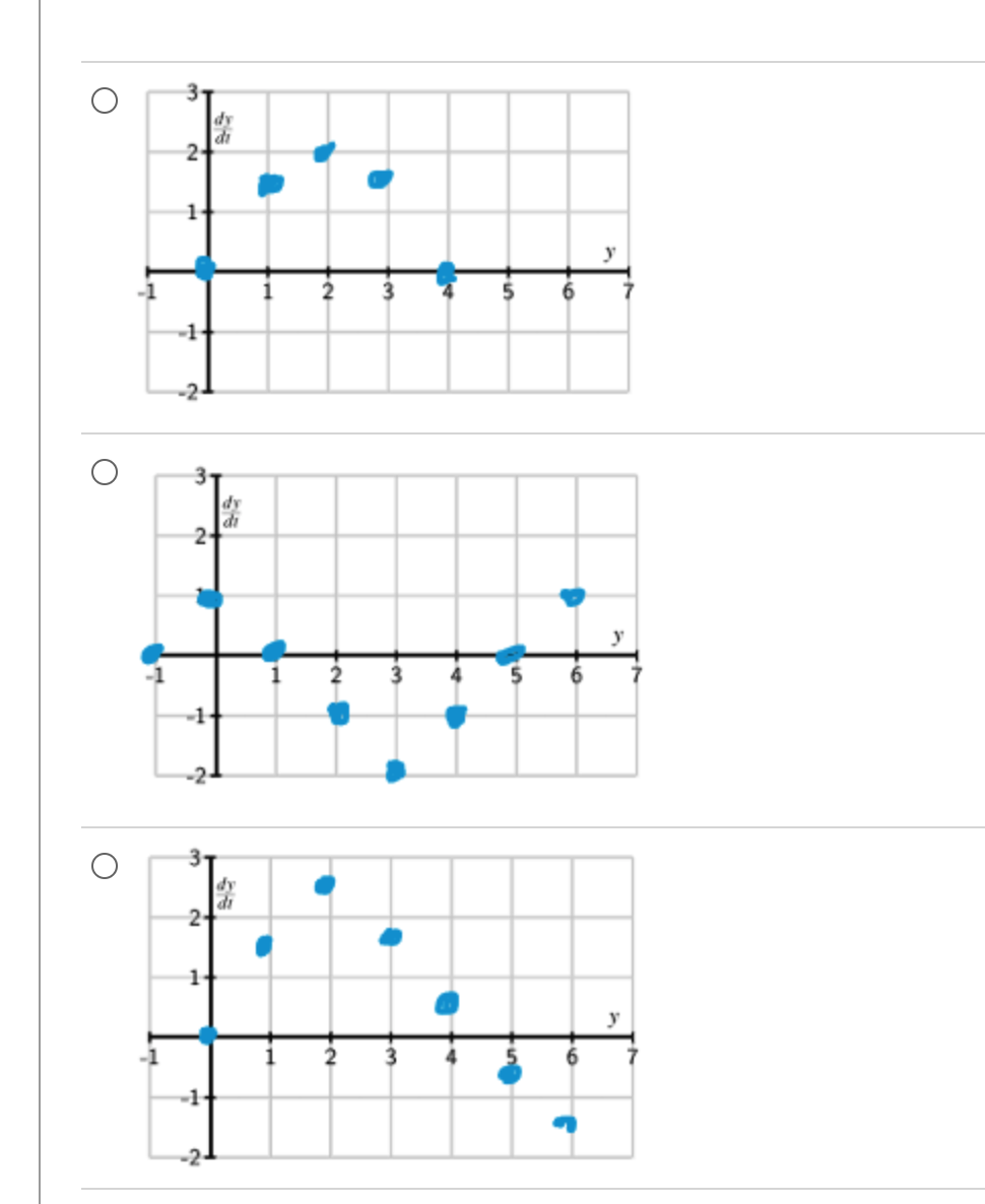 Solved Question 2 1 pts As a step toward creating a Slope | Chegg.com