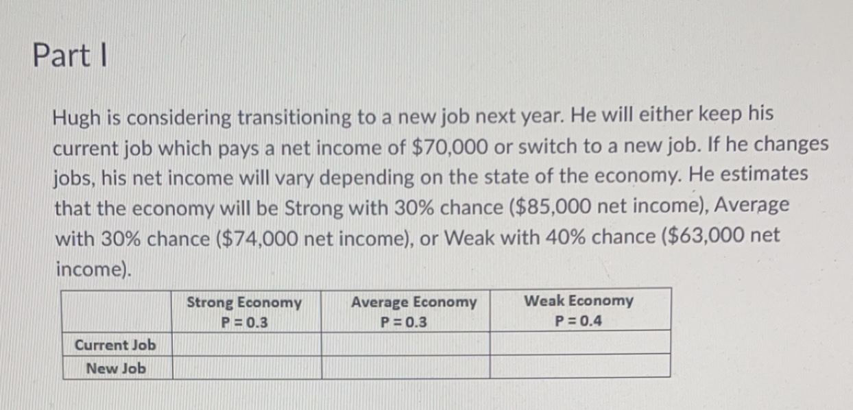 Solved What is the optimal decision based on the Hurwicz | Chegg.com