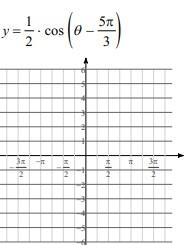Solved WRITE ALL STEPS Graph each function using | Chegg.com