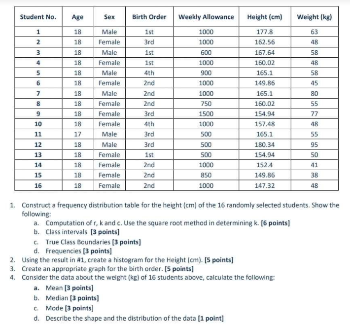 Solved Student No. Age Sex Birth Order Weekly Allowance | Chegg.com