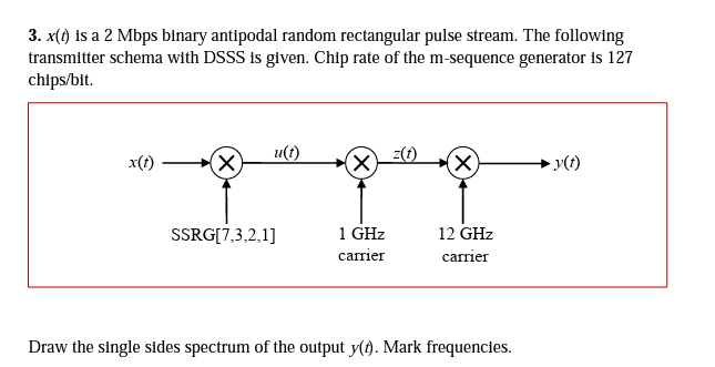 3. x(t) is a 2 Mbps binary antipodal random | Chegg.com
